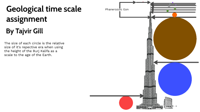 geological time scale by TG - 12OS 788950 Louise Arbour SS on Prezi