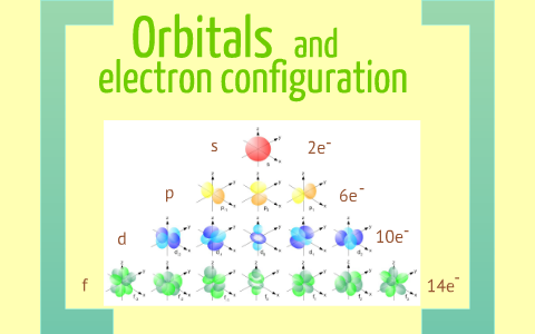 orbitals and electron configuration by Scott Glass on Prezi