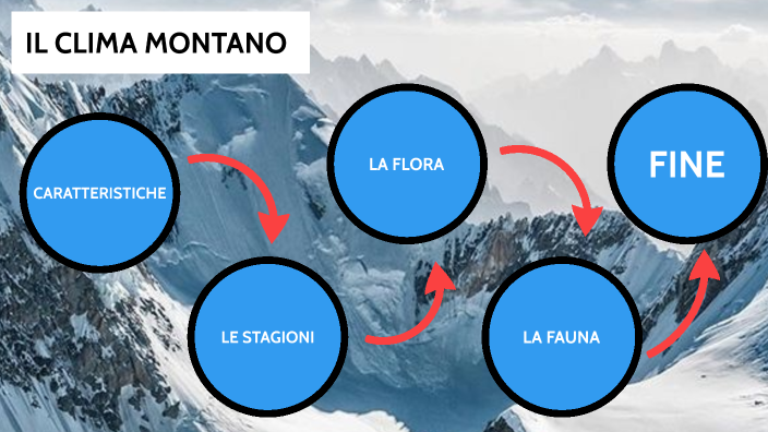 Il clima montano by Thomas Bassetto on Prezi