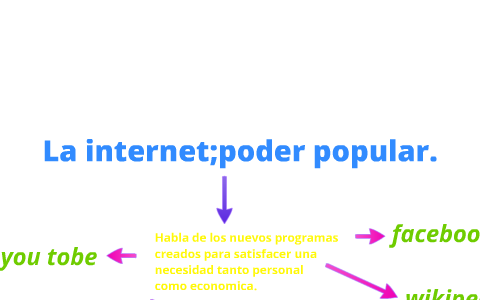 la internet;: poder popular by giovanna alcala on Prezi