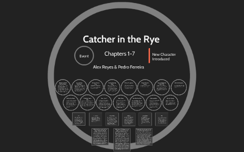 Catcher in the Rye by Alejandro Reyes on Prezi