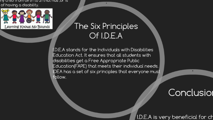 The Six Principles Of IDEA by on Prezi