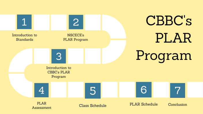 CBBC's ECE PLAR Program by Emily Sullivan on Prezi