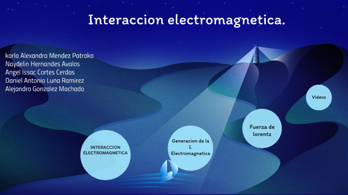 INTERACCION ELECTROMAGNE.TICA by ALEJANDRO GONZALEZ MACHADO on Prezi