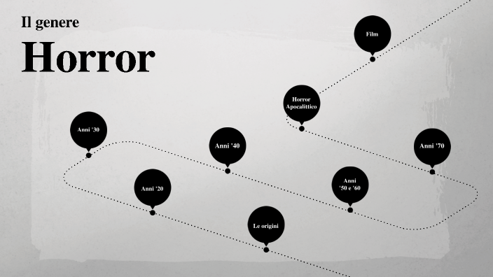 Il genere Horror by sofia casale on Prezi