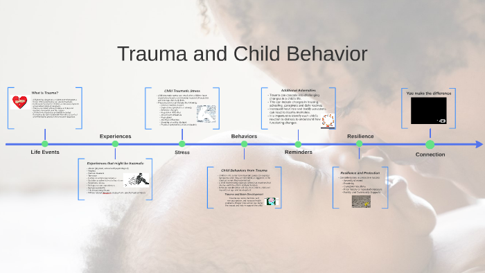 Trauma and Child Behavior by on Prezi