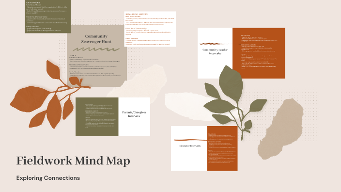 Fieldwork Mind Map by Ana Huether on Prezi