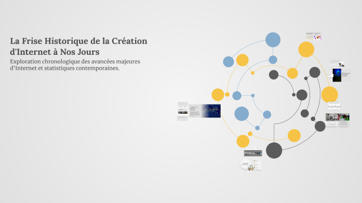 La Frise Historique de la Création d'Internet à Nos Jours by Soufia ...