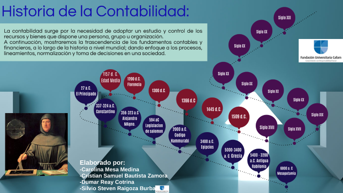 LINEA DE TIEMPO CONTAB by Carolina Mesa on Prezi