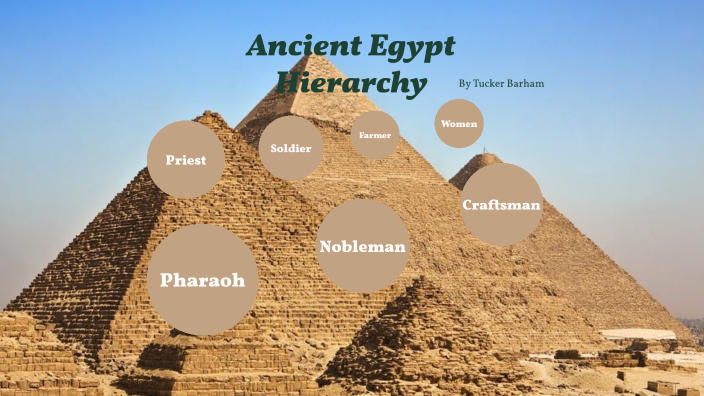 Ancient Egypt Hierarchy by Tucker Barham on Prezi