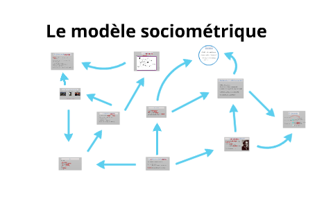 Le modèle sociométrique by Anais Oliveira on Prezi