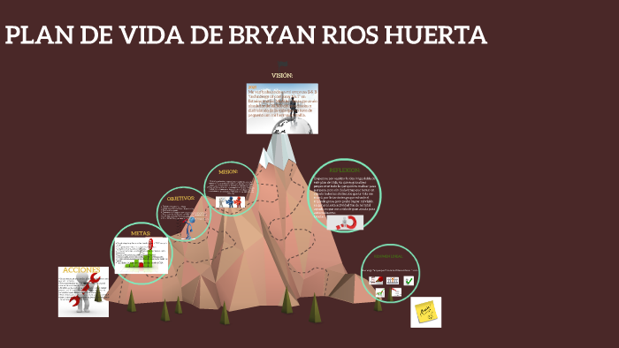 PLAN DE VIDA DE BRYAN RIOS HUERTA by BRYAN RIOS HUERTA on Prezi