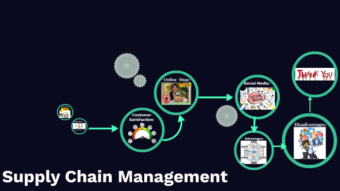Supply Chain Management by Rajib Podder on Prezi
