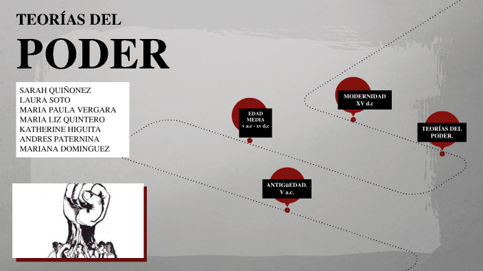 Teorías del poder by sarah quiñonez florez on Prezi