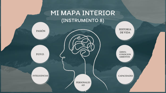 Mi mapa interior by Belén Atdjian on Prezi
