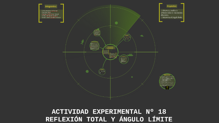 ACTIVIDAD EXPERIMENTAL Nº 18 REFLEXIÓN TOTAL Y ÁNGULO LÍMITE by Omar ...