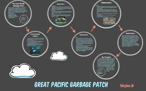 Great Pacific Garbage Patch by Alyssa Glubis on Prezi