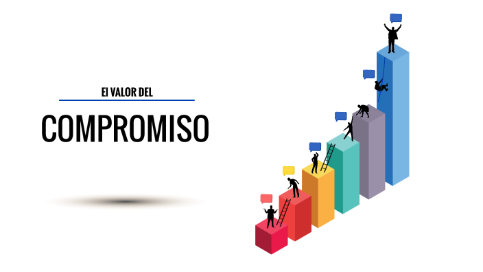 El valor del compromiso by monica giraldo on Prezi