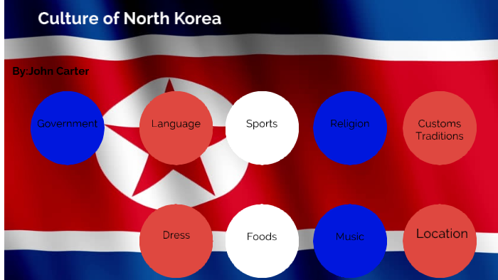 Culture of North Korea by J Carter on Prezi
