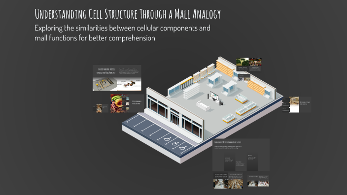 Understanding Cell Structure Through a Mall Analogy by S Williams on Prezi