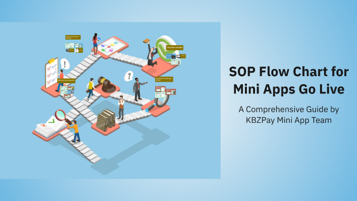 SOP Flow Chart for Mini Apps Go Live by Monica Myat on Prezi
