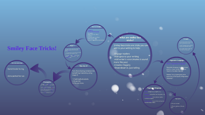Smiley Face Tricks! by Jeremy Jones on Prezi
