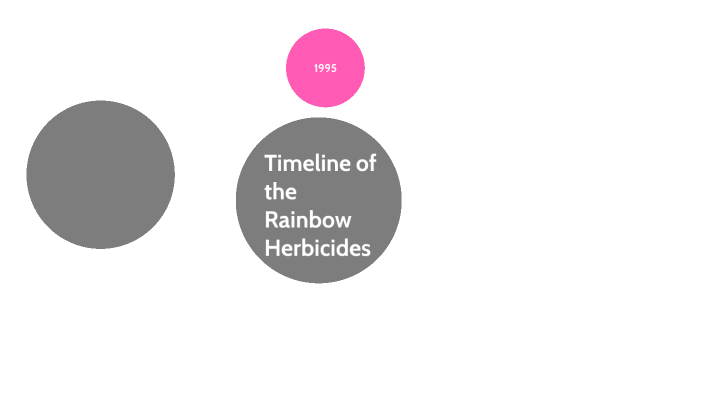 Timeline of the Rainbow Herbicides by Keira Mangan on Prezi