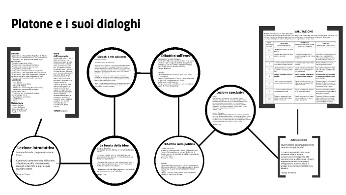 Lezione simulata A018 by Gruppo 1 on Prezi