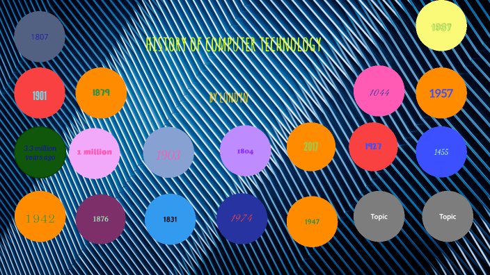 history of technology by Londyn Jackson on Prezi