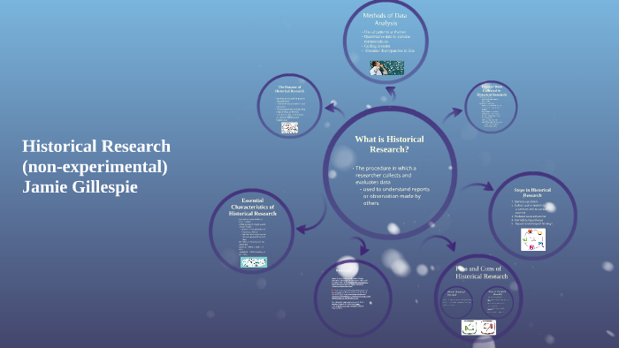 Historical Research Design Historical Research Design | PPT