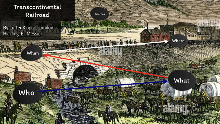 The Transcontinental Railroad by Landon Hickling on Prezi