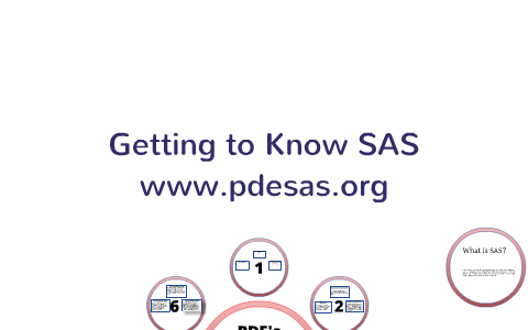 The Pennsylvania Department of Education's Standards Aligned System by ...