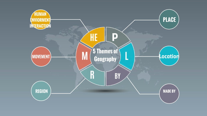 5 Themes of Geography Colin Goldstein by Colin Goldstein on Prezi