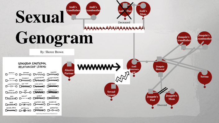 Sexual Genogram: Joaquin Salinas & Andi Parker by Sheree Brown on Prezi