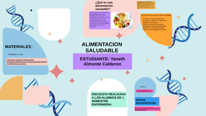 ALIMENTACION SALUDABLE by YANETH ALMONTE CALDERON on Prezi