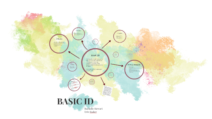 BASIC ID by Erin Staker on Prezi