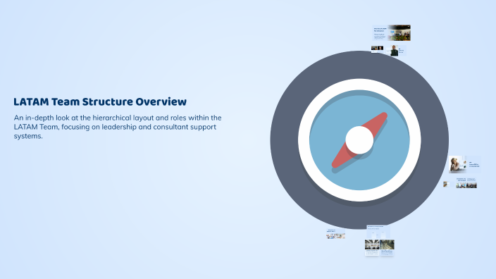 LATAM Team Structure Overview by Paola Martinez on Prezi