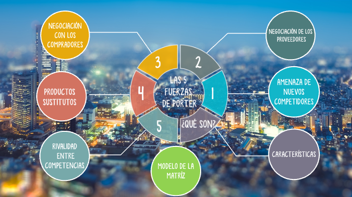 MATRIZ PORTER by yesi contreras on Prezi