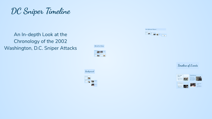 DC Sniper Timeline by Princess Maniwang on Prezi