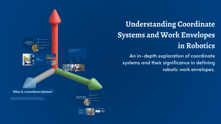 Understanding Coordinate Systems and Work Envelopes in Robotics by John ...