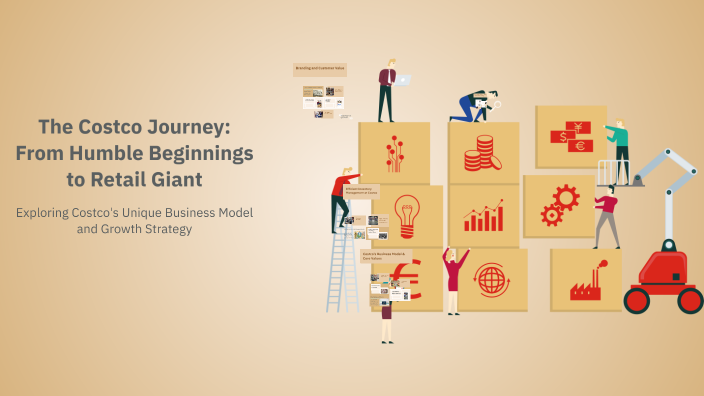 The Costco Journey: From Humble Beginnings to Retail Giant by Audrey ...