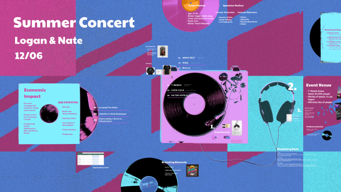 Summer Concert by Logan Hendricks on Prezi