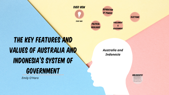 the key features and values of Australia and Indonesia’s system of ...