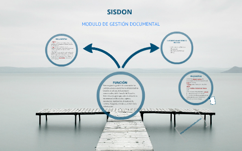 SISDON by Gladys Ortiz Jimenez on Prezi