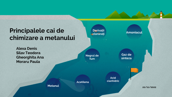 Metan by DenisHD_ on Prezi