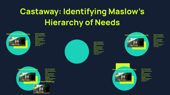 Castaway: Identifying Maslow's Hierarchy of Needs by Rhianna DuPree on ...