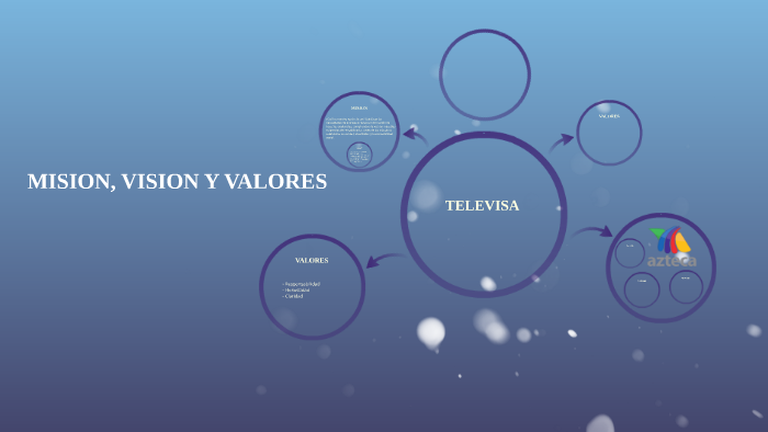SABRITAS by Mary Valadez on Prezi