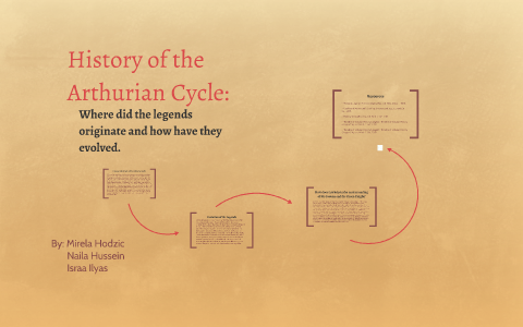 History of the Arthurian Cycle: by Israa I on Prezi