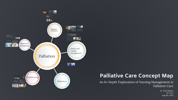 Palliative Care Concept Map by Danielle Ranger on Prezi