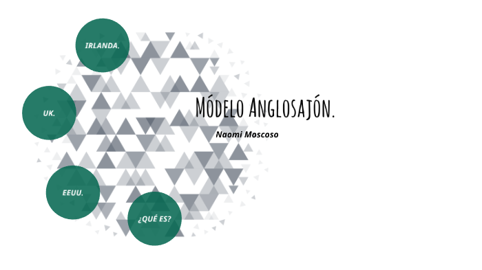 Módelo anglosajón by Naomi Moscoso Rodríguez on Prezi